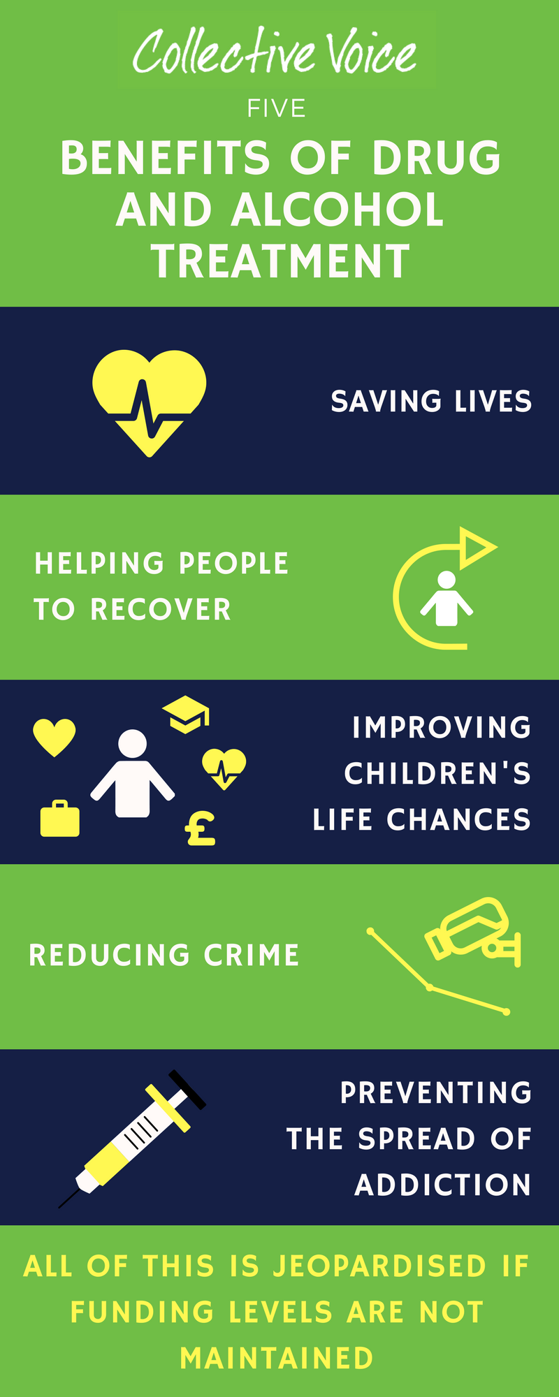 Five benefits of drug and alcohol treatment - Collective Voice
