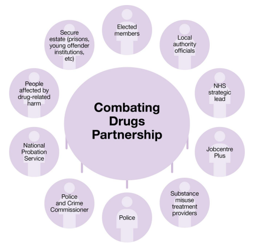 New guidance on local partnerships - Collective Voice