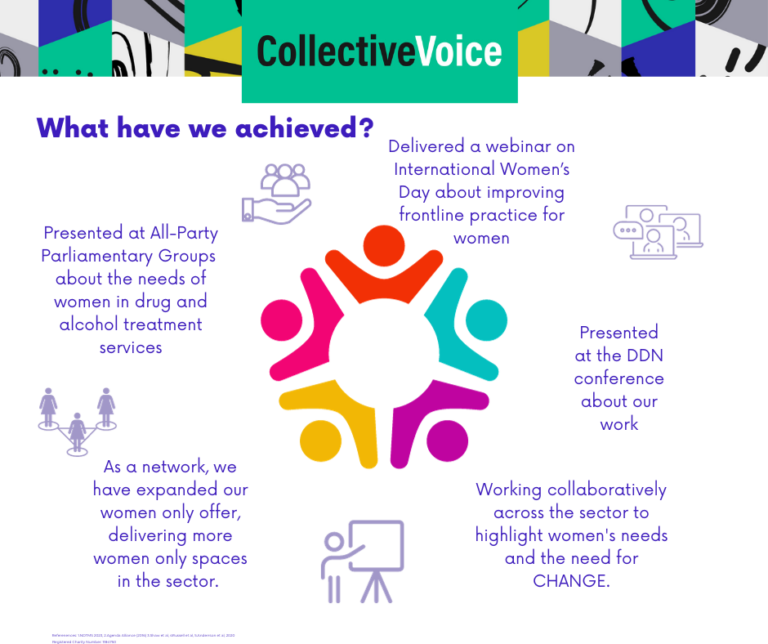 The Women's Treatment Working Group: the Chair's reflections two years in - Collective Voice